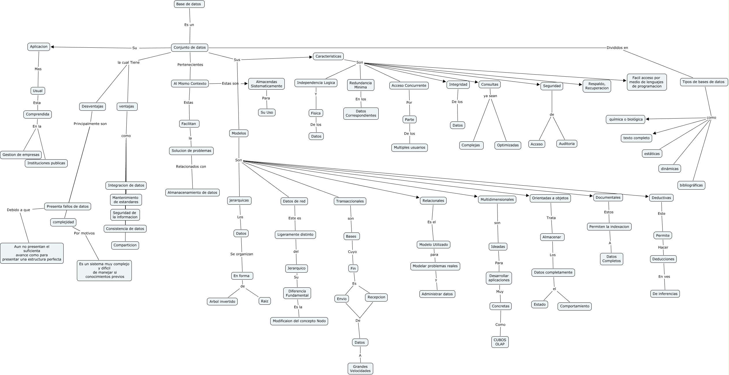 SALA_1_PC12_Bases de datos